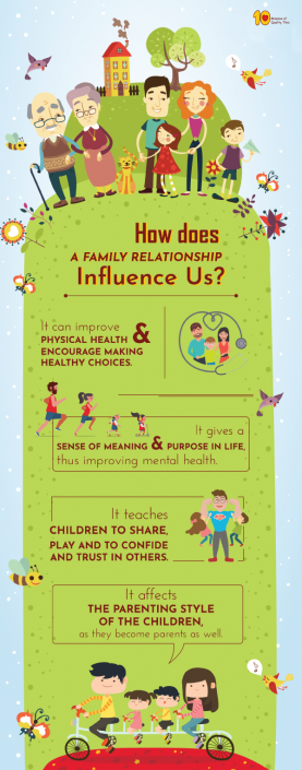 How Do Family Relationships Influence Us? - 10 Minutes of Quality Time