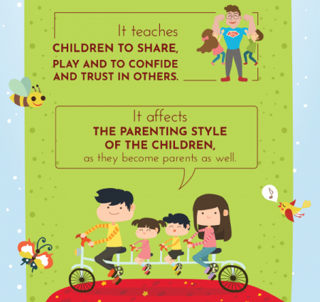 How Do Family Relationships Influence Us? - 10 Minutes of Quality Time